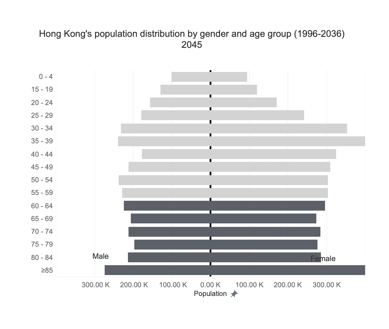 Budget 2023: The Aging City and the Govenment's Spending on the Elderly